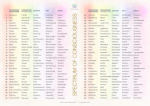 GENE KEYS [Synthesis Explained & Free Tools]