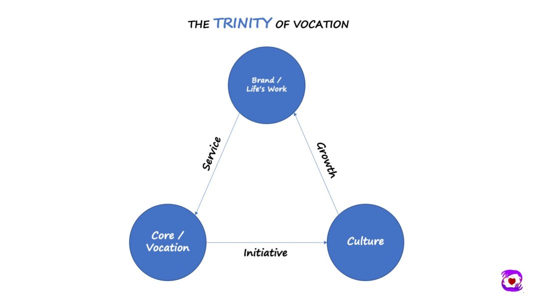 Vocation Gene Keys Sphere How Can I Discover My Vocation