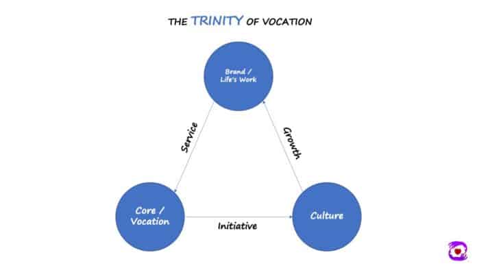 Vocation Gene Keys Sphere How Can I Discover My Vocation