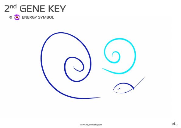 Gene Key 2 – From Dislocation To Unity (Gene Keys 2)