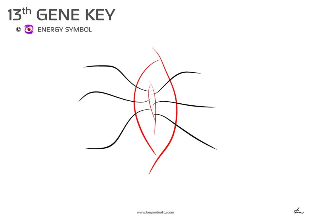 Gene Key 13 – From Discord To Empathy (Gene Keys 13)