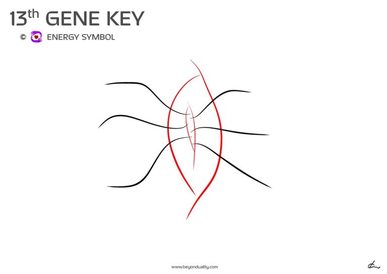Gene Key 13 – From Discord To Empathy (Gene Keys 13)