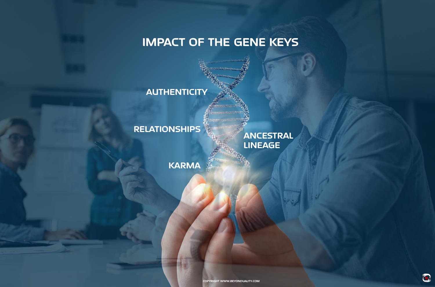 Interplay Of Gene Keys And Human Relationships | Beyonduality | Gene ...