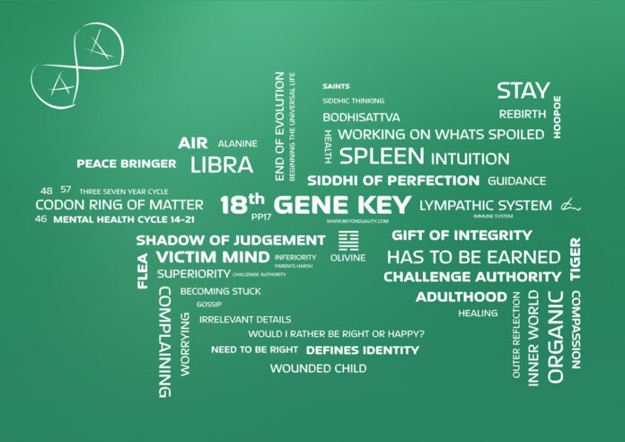 GENE KEYS [Synthesis Explained & Free Tools]