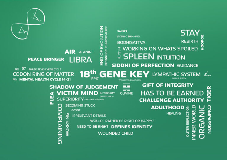 GENE KEYS [Synthesis Explained & Free Tools]